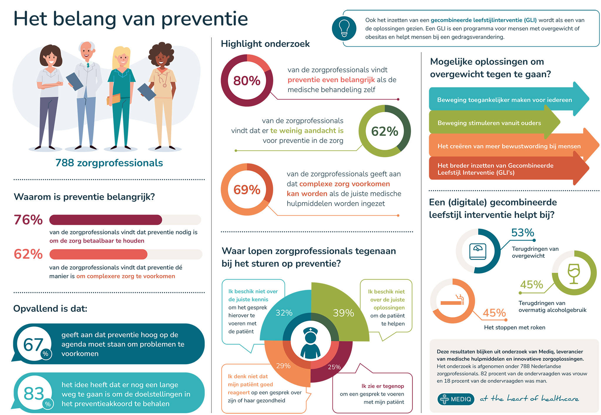 Preventie is even belangrijk als medische behandeling volgens ...