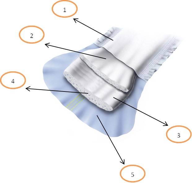 Professionele continentiezorg voor thuis | Mediq